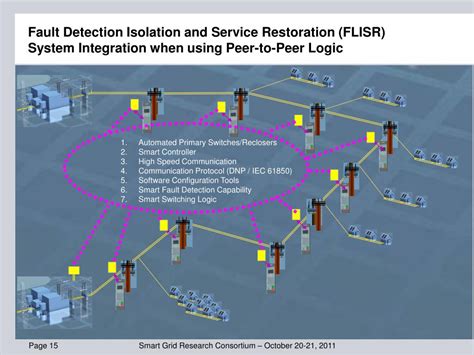 ppt distribution automation technical background and current trends dan murray siemens energy