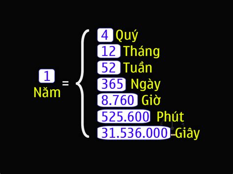 1 năm có bao nhiêu ngày tuần quý giờ phút giây