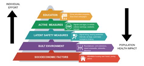 Harnessing Public Health Principles For Vision Zero Near And Long Term