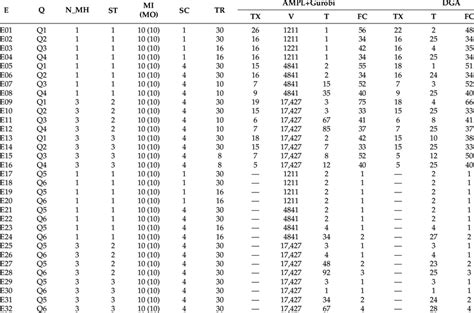 the results of the first stage of the experiments for the 10 10 1 txt download scientific