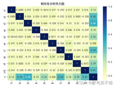 python实现woa智能鲸鱼优化算法优化xgboost回归模型 xgbregressor算法 项目实战 python xgbregressor csdn博客