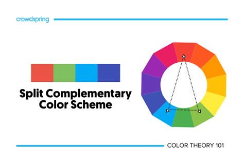Harnessing The Power Of Color A Guide For Entrepreneurs Small