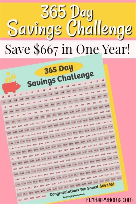 Penny Challenge Printable A 365 Day Savings Challenge