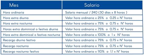 Valor De La Hora Extra En Guatemala Image To U