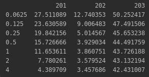 Python How To Scale X Axis In Matplotlib With Unequal Gaps Stack