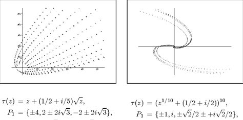 figure 1 from an extension of picard s theorem for meromorphic functions of small hyper order