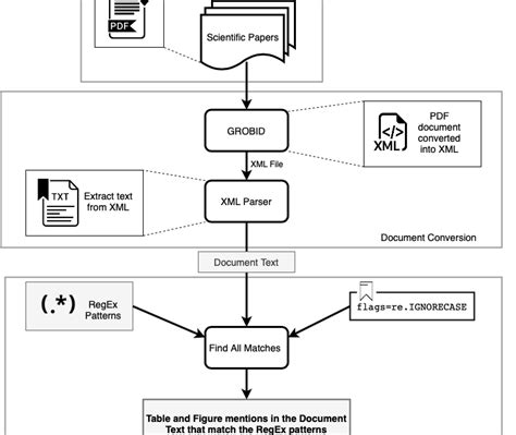 2022 05 19 regular expression rule based approach for table and figure reference extraction