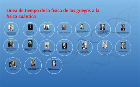 Linea De Tiempo De La Fisica De Los Griegos A La Fisica Cuan By Edgar