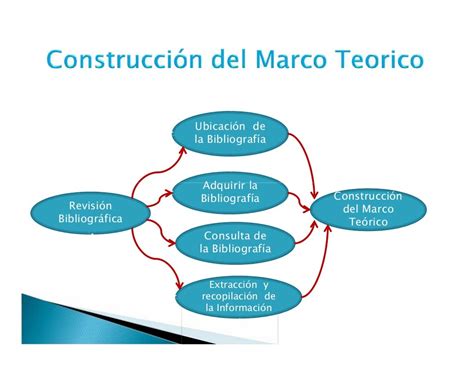 Paso A Paso Para Construir Un Marco Te Rico