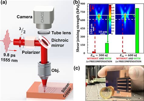 Taming Ultrafast Laser Filaments For Optimized SemiconductorMetal