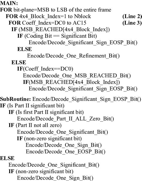 proposed algorithm with block by block coding order nblock number of download table