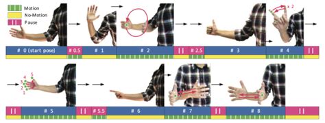 imu data segmentation for sign language recognition serious games tu darmstadt