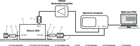 Emi Emc Conducted Immunity Using Cdns