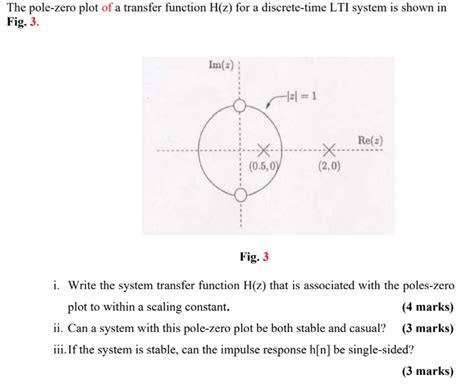 Solved The Pole Zero Plot Of A Transfer Function H Z For A Chegg