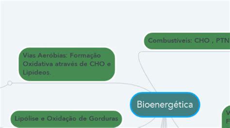 Bioenerg Tica Mindmeister Mapa Mental