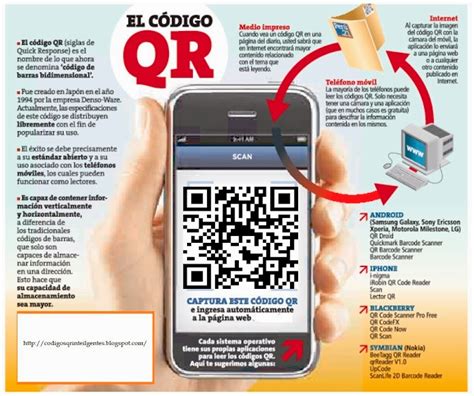 Codigos QR Inteligentes
