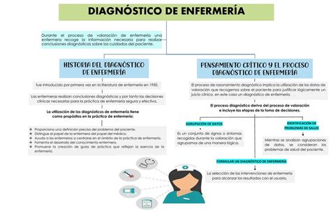 Pae Mapa Mental