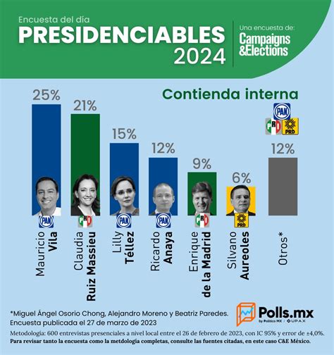 Ipomoea On Twitter Esto Ni A Caballada Llega Parece Un Conjunto De