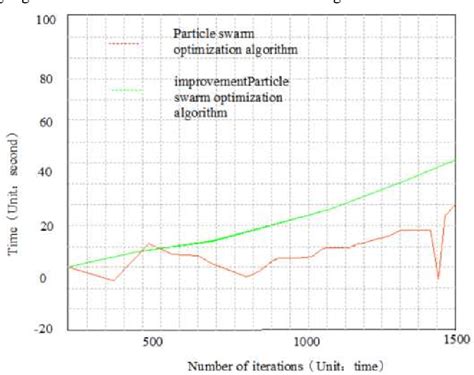 figure 2 from the analysis of multi objective reactive power optimization based on improved