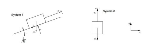 Mentioned Figure Shows A Block Of Mass M Resting On A Quizlet