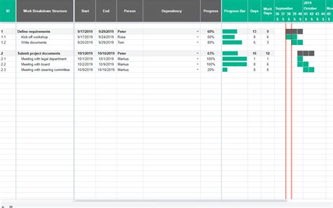 Gantt Chart Project Management Template Google Sheets Klimdental