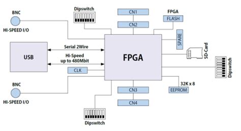a fpga controlled rgb led matrix for incredible effects the hardware open electronics open