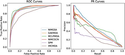 biomolecules free full text predicting mirna disease association