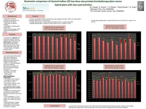 pdf dosimetric comparison of classical iodine 125 low dose rate prostate brachytherapy plans