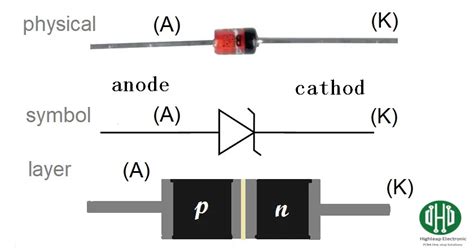 Guide Complet Sur L Orientation Du Placement Des Diodes Sur Les PCB