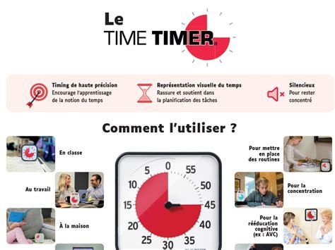 Le Time Timer expliqué en une infographie Blog Hop Toys