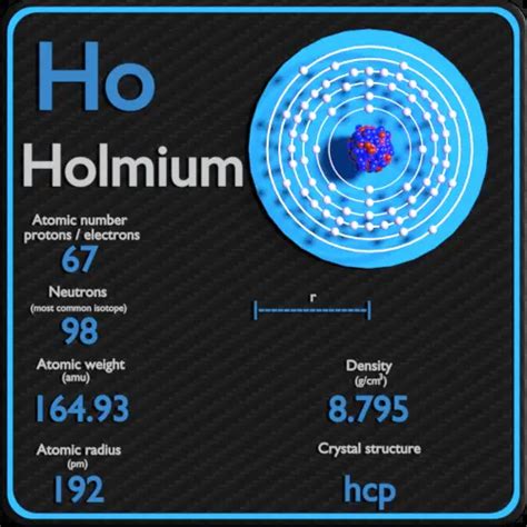 Holmio Tabla periódica y propiedades atómicas