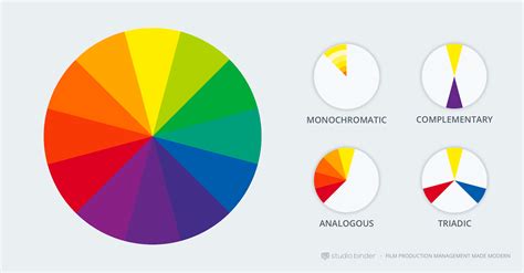 What Is A Color Scheme Definition Types Examples Explained