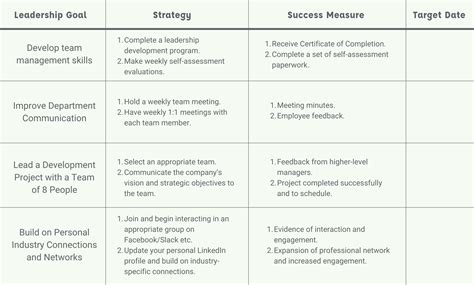 Leadership Growth Plan Template