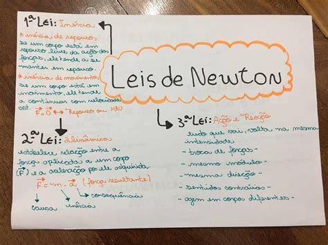 Resumo Sobre Leis De Newton F Sica Estuda Enem