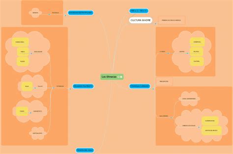Mapas Mentales De La Cultura Olmeca Descargar