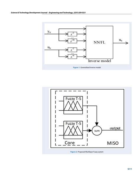 adaptive multilayer t s fuzzy controller for nonlinear siso system optimized by differential