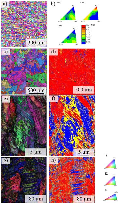 EBSD Micrographs Inverse Pole Figure Maps Color Coding Shown In The
