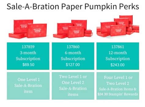 The Th Is Here The Last Day To Signup For January Paper Pumpkin