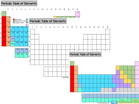 Free Printable Make Your Own Periodic Table Worksheets Activity