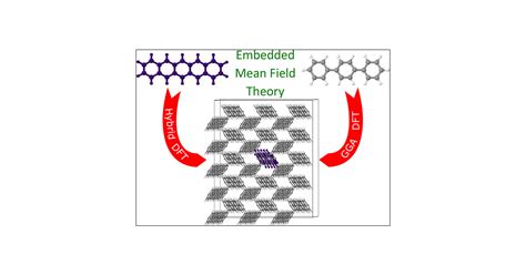 combining embedded mean field theory with linear scaling density functional theory journal of