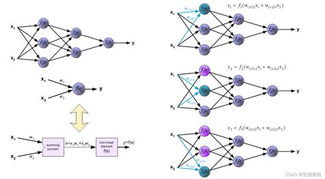 机器学习及其matlab实现——bp神经网络 神经网络决定系数代码matlab csdn博客