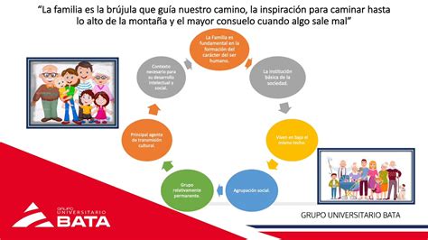 El ser social y el proceso de socialización YouTube