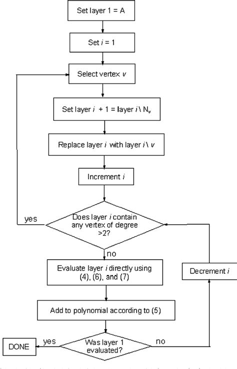 figure 1 from an algorithm for calculating the independence and vertex cover polynomials of a