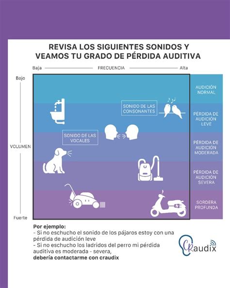 Grados de pérdida auditiva y cómo afecta en tu comunicación