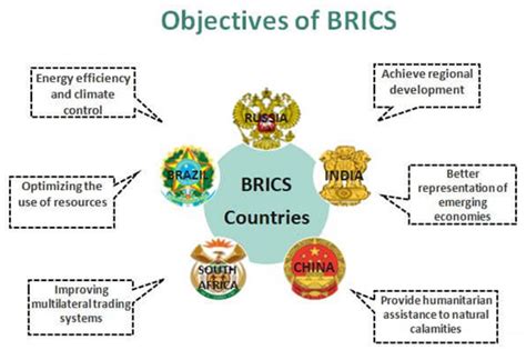 Brics Is Bigger Now Is It Better Too