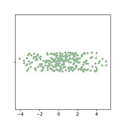 Strip Plot In Seaborn PYTHON CHARTS