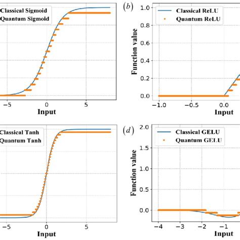 pdf nonlinear quantum neuron a fundamental building block for quantum neural networks