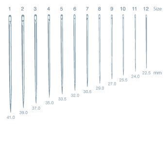 Hand Sewing Needle Sizes Chart Hatemharmoni