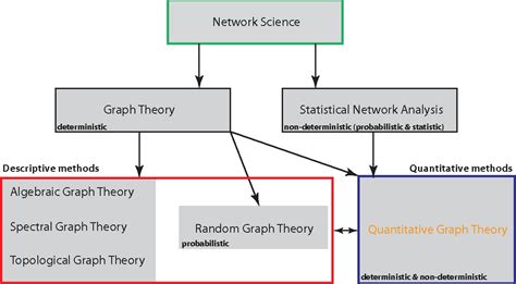 figure 1 from quantitative graph theory a new branch of graph theory and network science