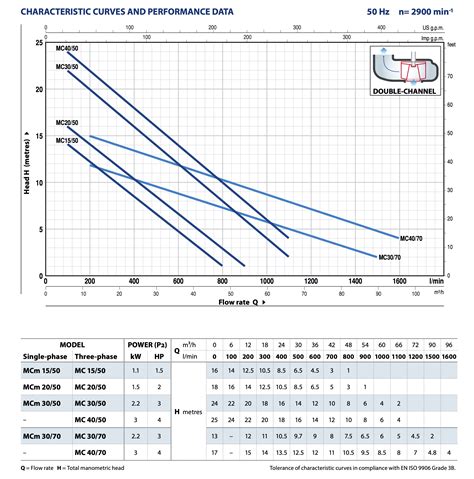 How To Read A Pump Curve Complete Guide